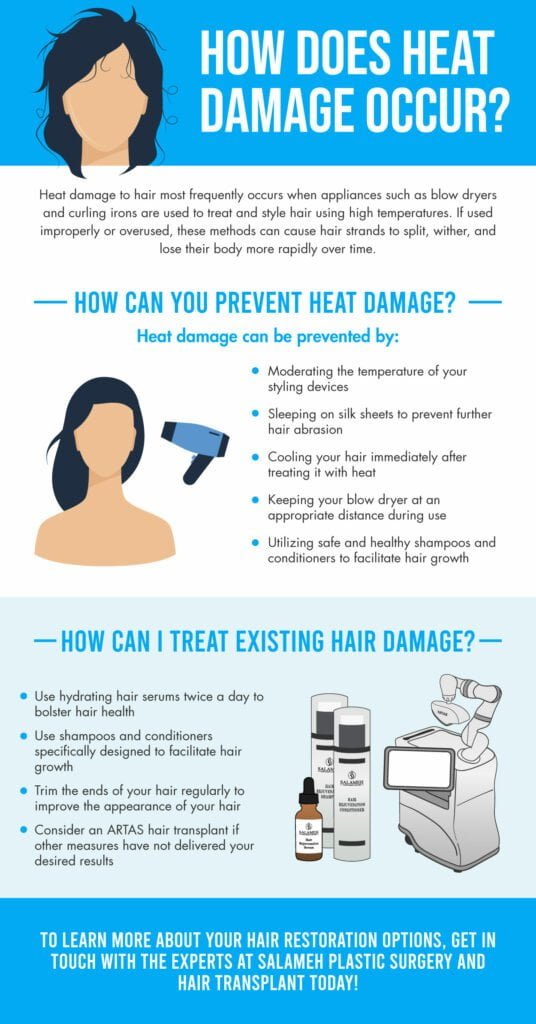 Heat Damaged Natural Hair | Salameh Hair Transplant